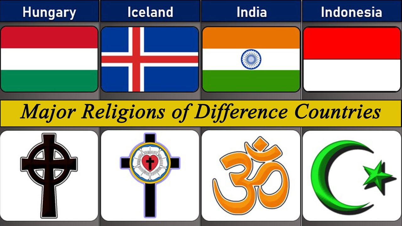Major Religions of Different Countries || Smart Data - YouTube