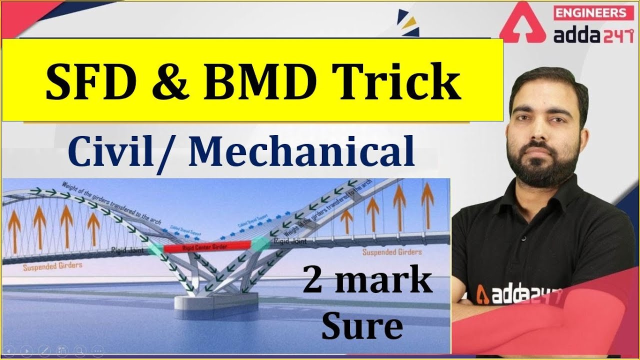 SFD & BMD Trick with Top Question | Daily 15 Minute Capsule | for civil ...
