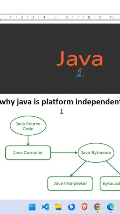 Why java is platform independent ? #java #corejava - YouTube