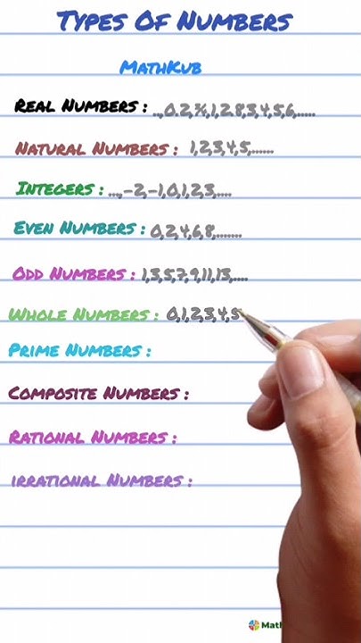 Types Of Numbers - Number system-Natural Numbers-Whole Numbers-Integers #shorts #shortsfeed # ...