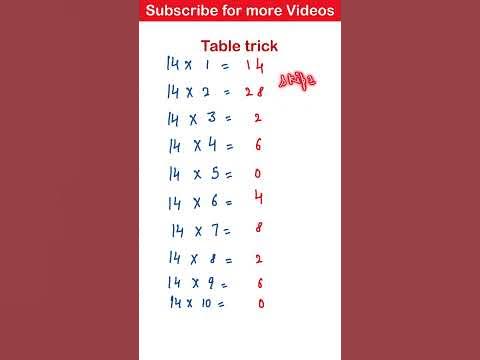 Table of 14 Trick | Quick Way to learn Tables | Table of 14 - YouTube