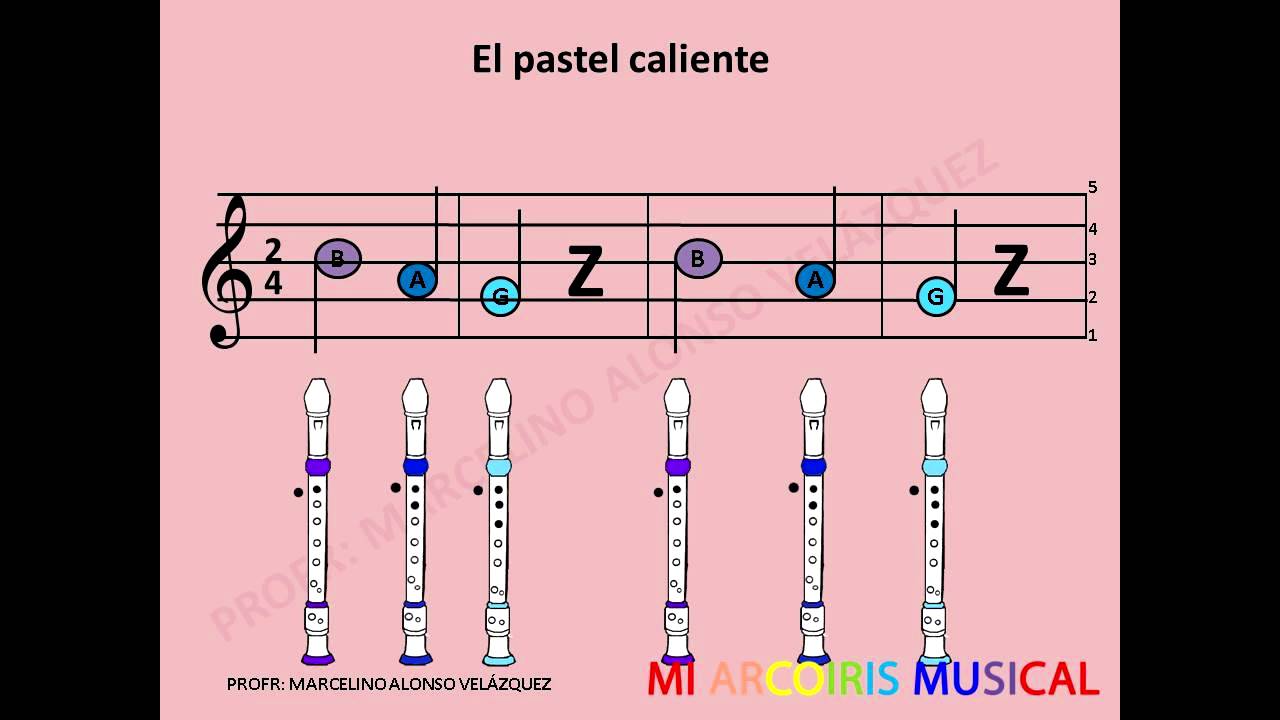 El pastel caliente Flauta dulce - las notas en el pentagrama. Akkorde ...
