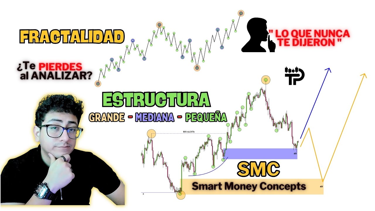 “Qué es la FRACTALIDAD en el TRADING 📊 (SMC explicado fácil ...