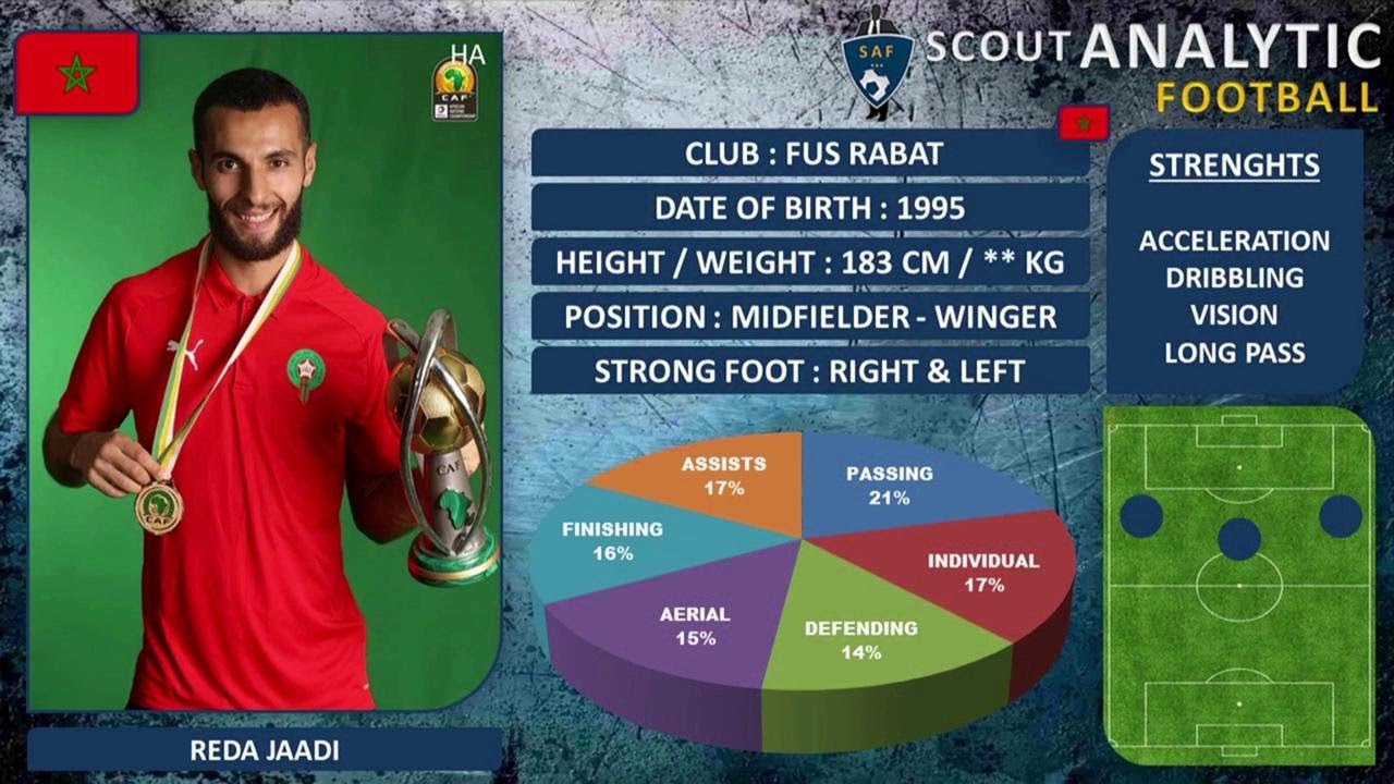 & REDA JAADI ( GOALS & ASSISTS ) ( MIDFIELDER / WINGER – FUS / MOROCCO ...