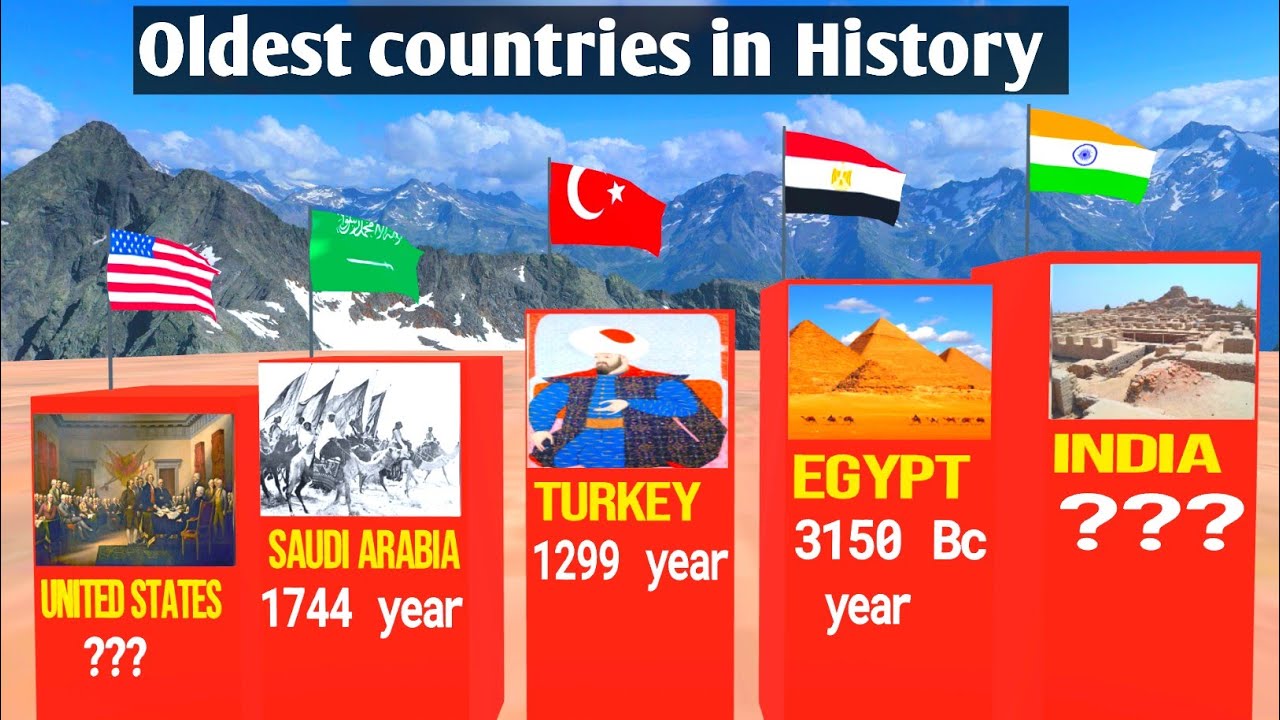 Oldest Countries In History 3d|comparison - YouTube
