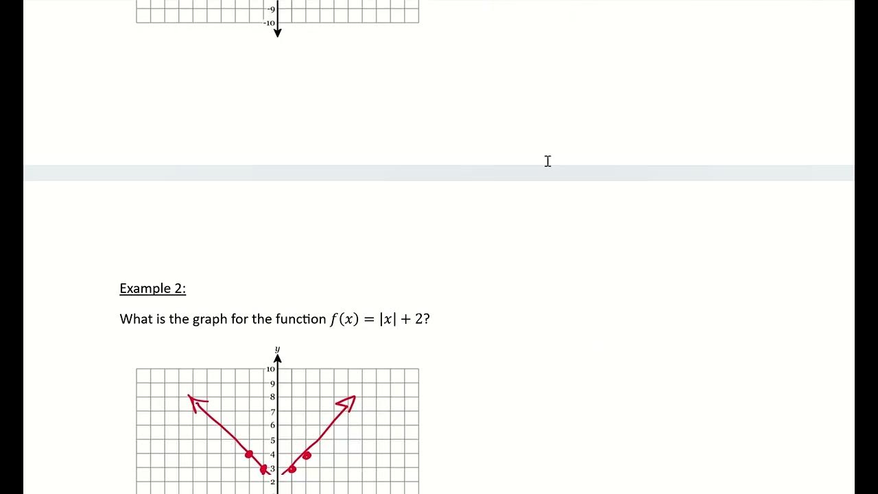 Absolute value functions - YouTube