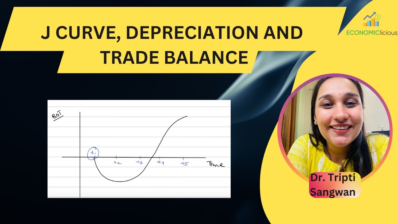 Real Exchange Rate| Devaluation| J-Curve| Depreciation| Trade Balance ...