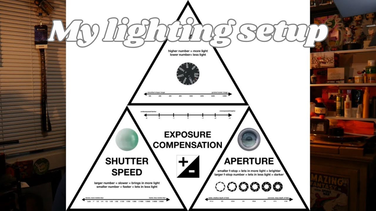 "Exposure Triangle" to improve your lighting setup and overall video ...