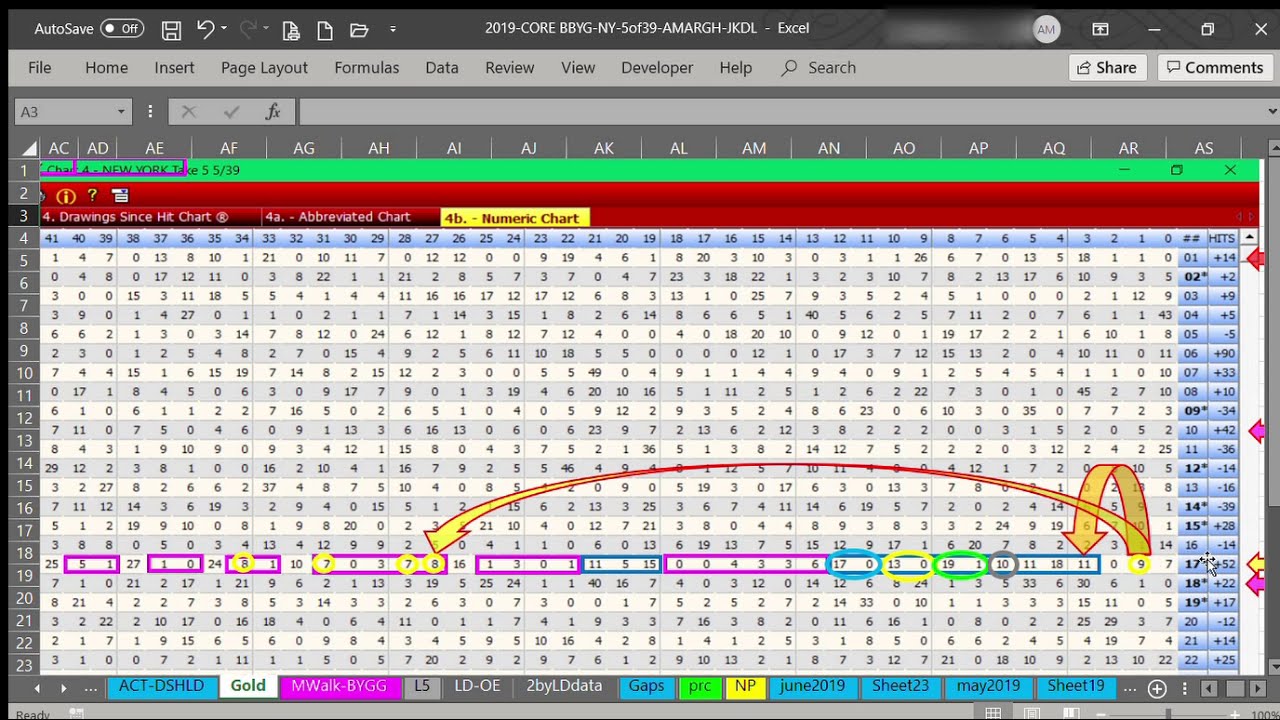 NY Take Five for [Thursday 06-20-19] with Gail Howard Methodology ...