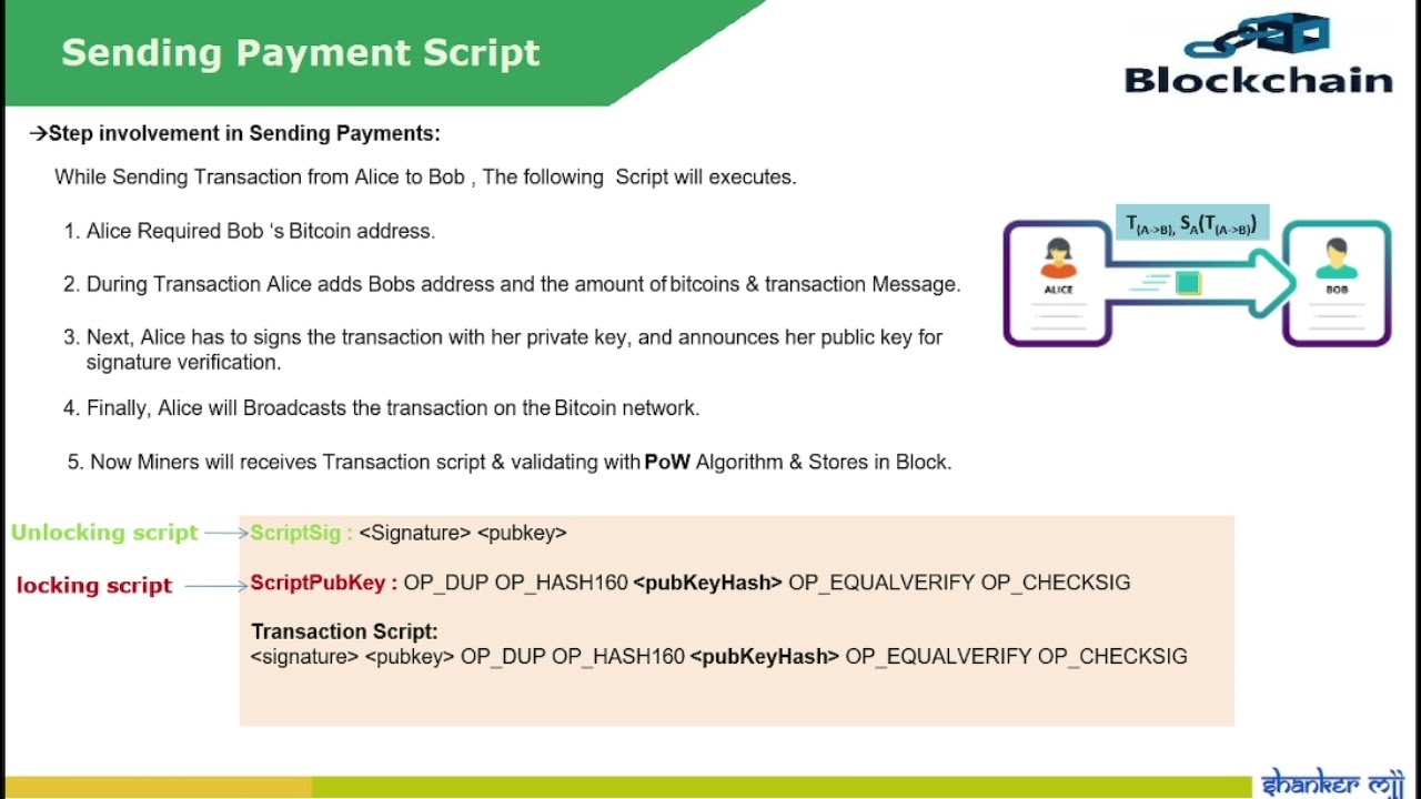 Bitcoin Scripting Programming Language Youtube