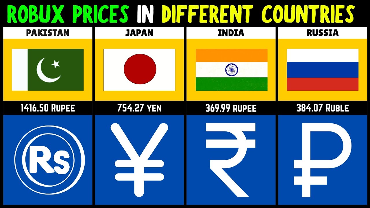 Roblox Robux prices in different currencies/countries 🪙 - YouTube