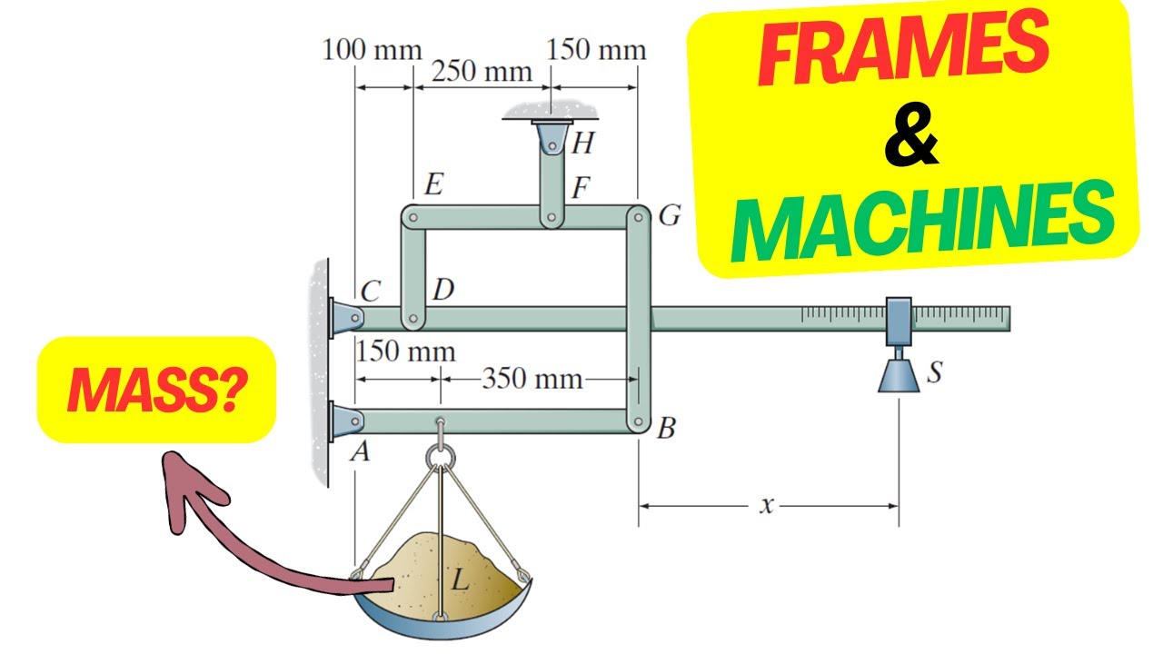 Platform Scale Mechanics EXPLAINED! Lever Breakdown + Solve for ...