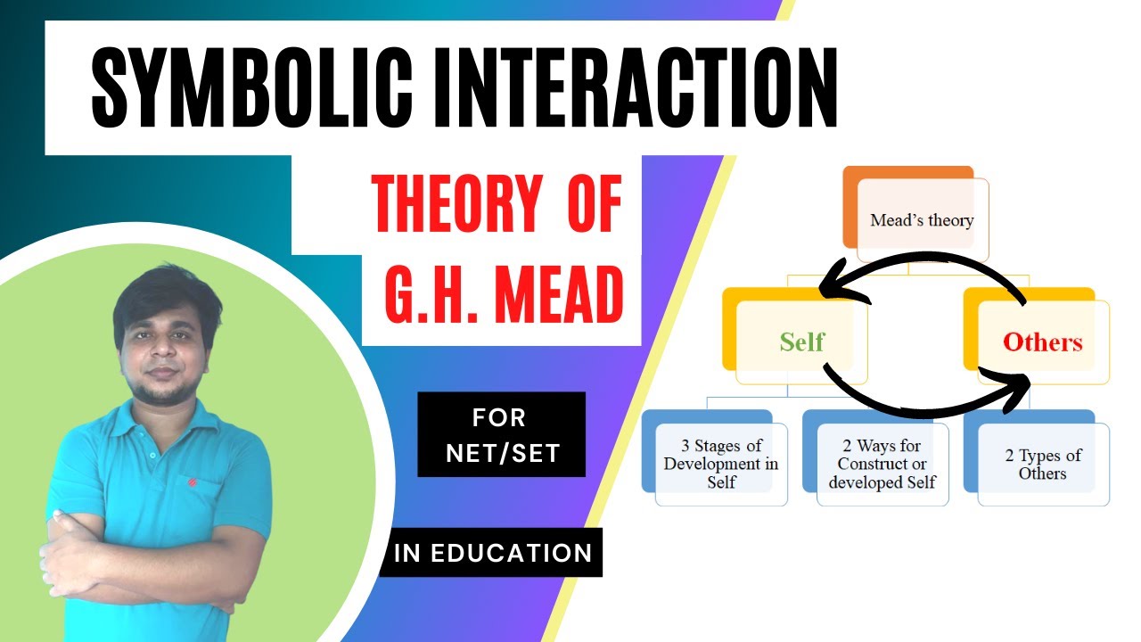 Mead's Theory of Symbolic Interaction | NET-SET in Education - YouTube