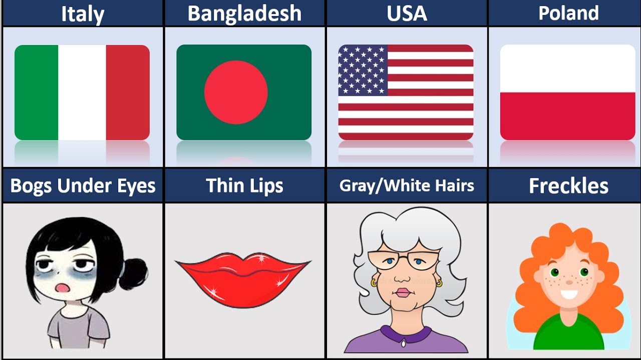 People's Dislike Body Features from different countries | Most Hated ...