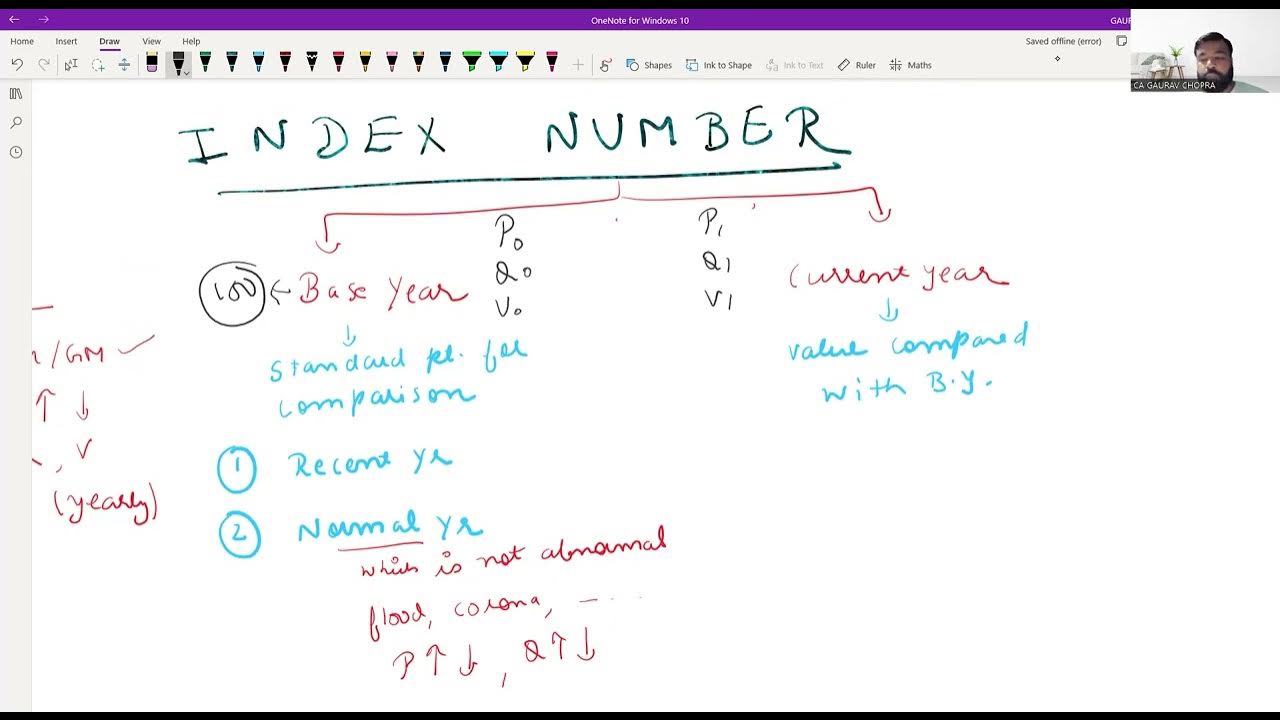 Index Number - Introduction, Formulas, Important questions | ca ...