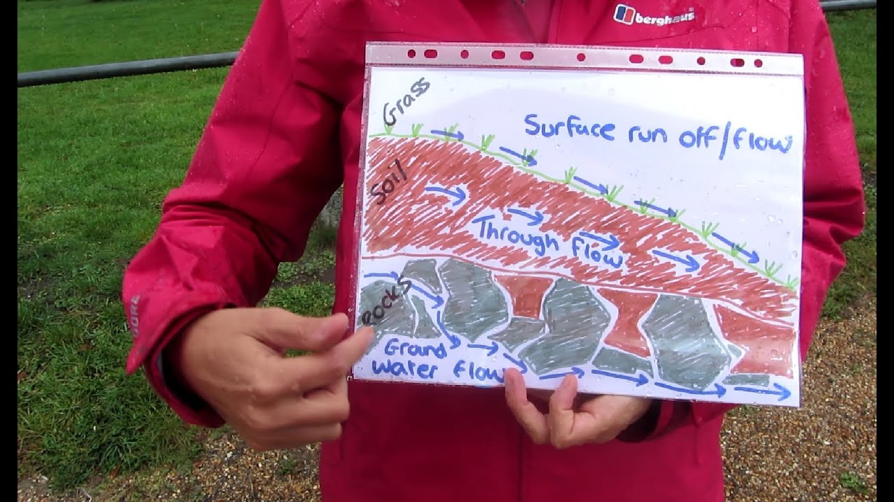 Rivers Types of flow and key words impermeable and permeable.Teaching ...