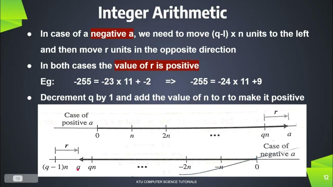 Integer Arithmetic-Divisibility(KTU CST332 Foundations of Security in Computing-S6CS-Mod 1-Part ...