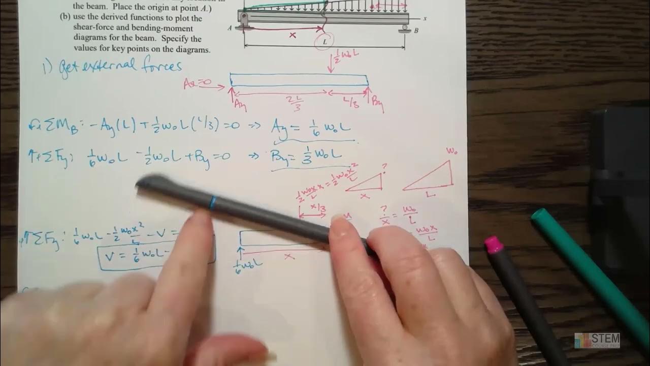 Shear and moment diagrams for a simply supported beam with triangular ...
