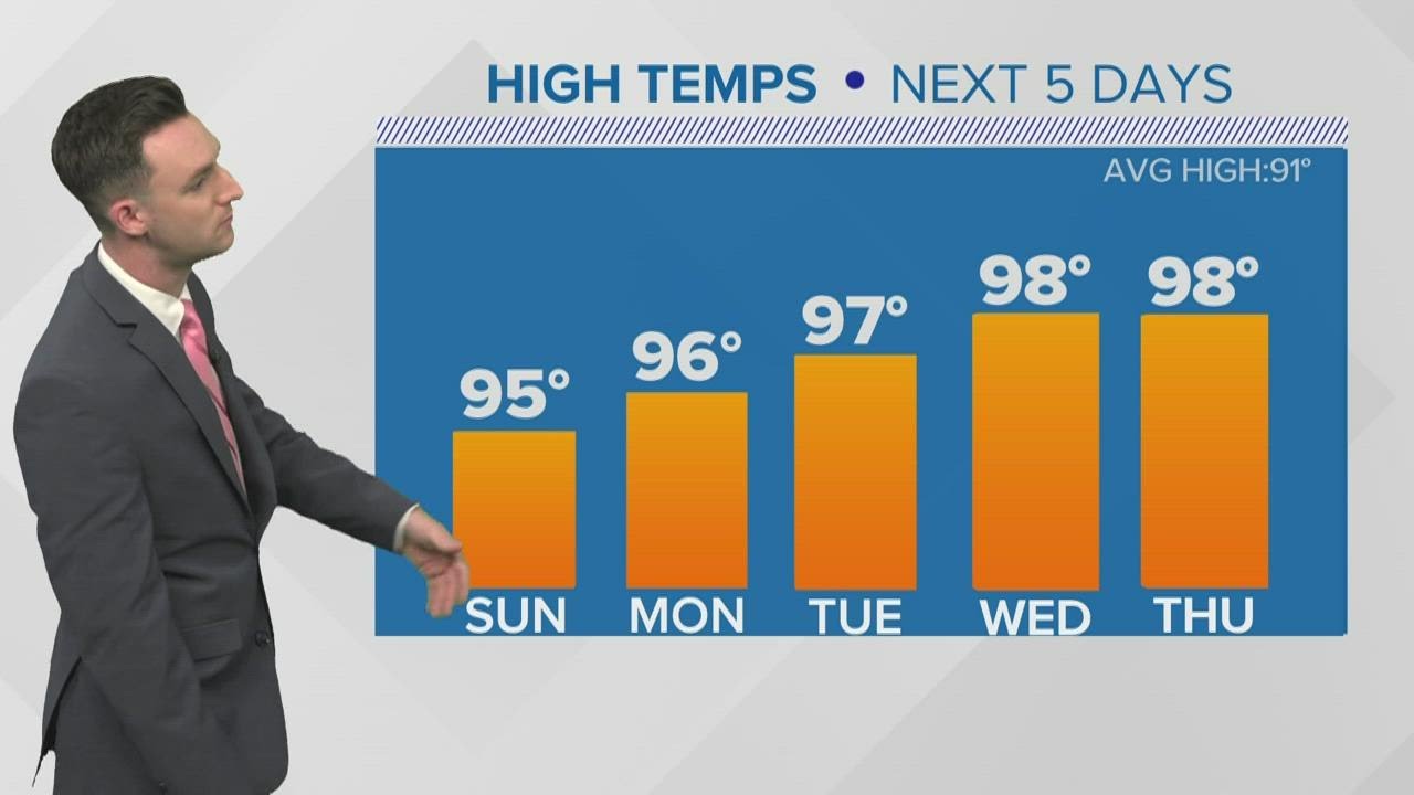 Houston forecast: Summer heat builds as weather stays dry - YouTube