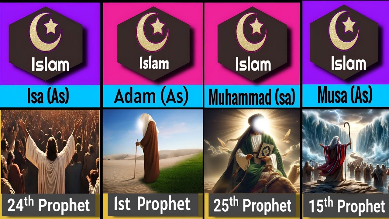 25ᵗʰ Prophet's of Islam Religion | Comparison Video | Adam (as ...