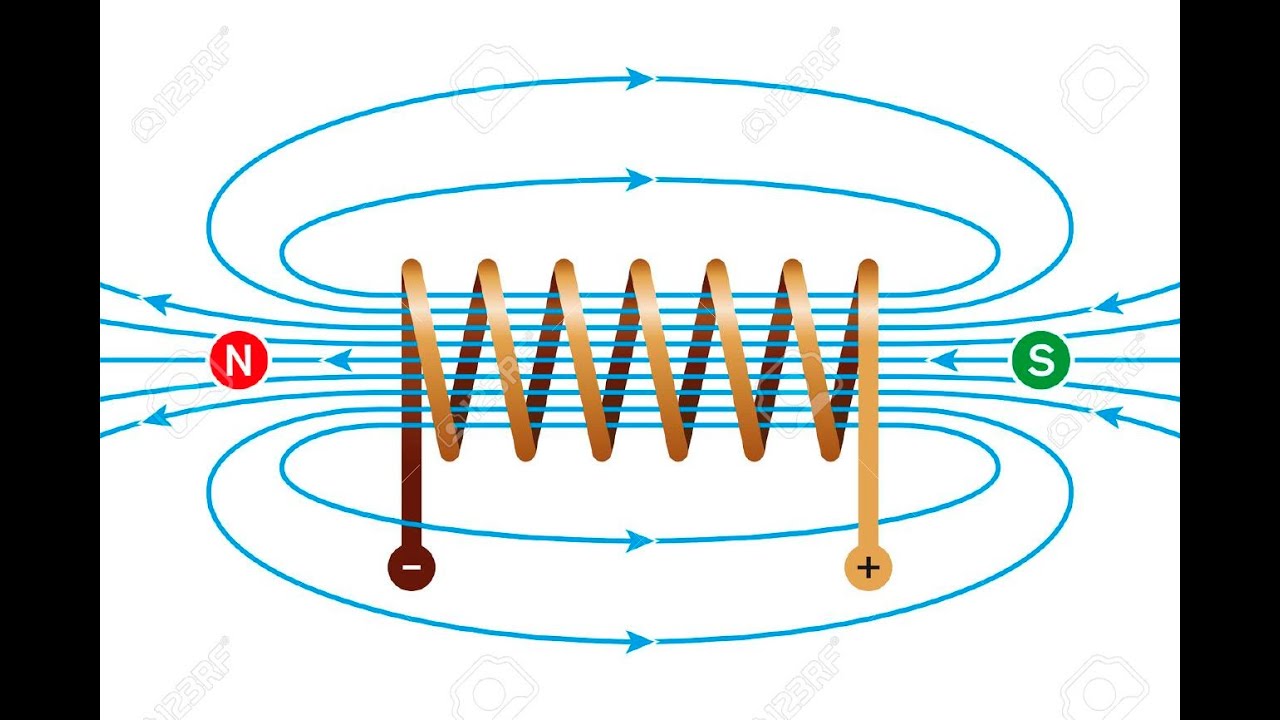 Funciones Electromagnetismo | My XXX Hot Girl