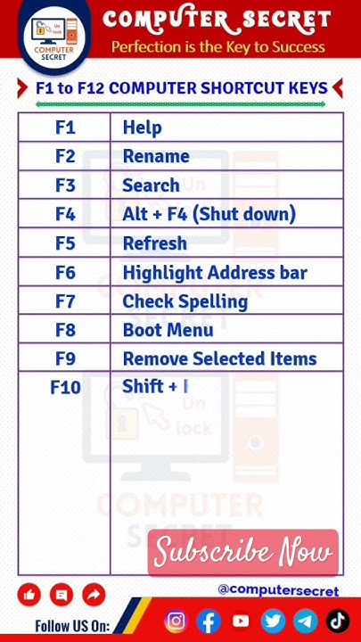 Functions shortcuts | f1 to f12 keyboard shortcuts #shorts # ...
