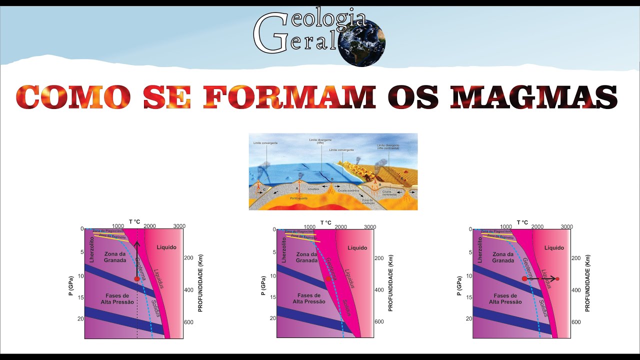COMO OS MAGMAS SÃO GERADOS – Petrologia Ígnea - YouTube