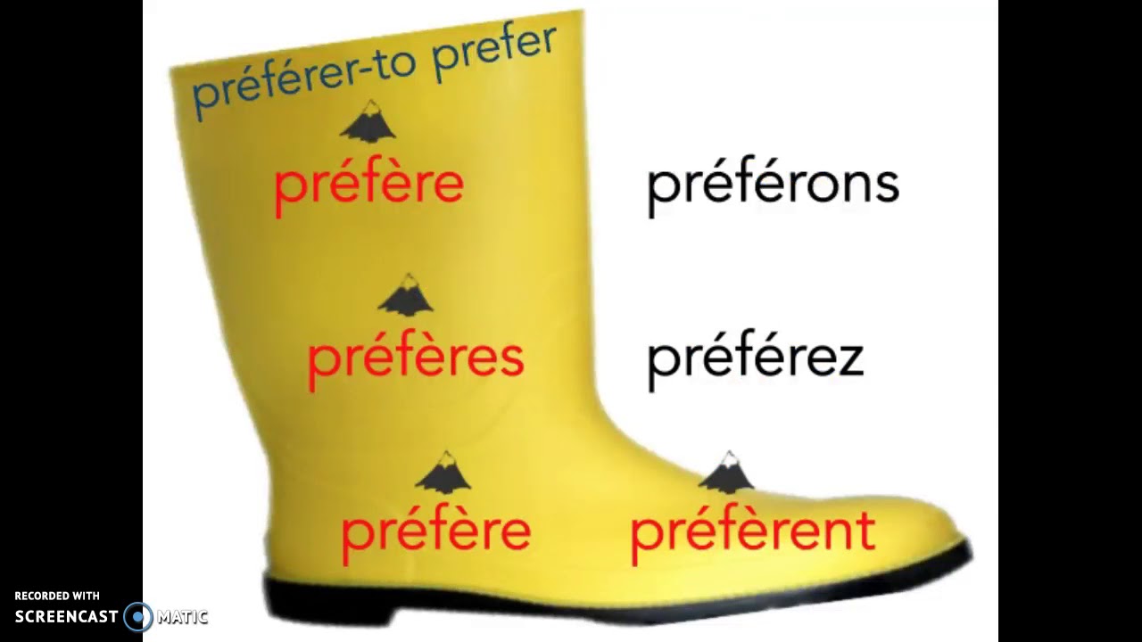 SONG French "Préférer" present tense forms set to "Shape Of You" by Ed ...