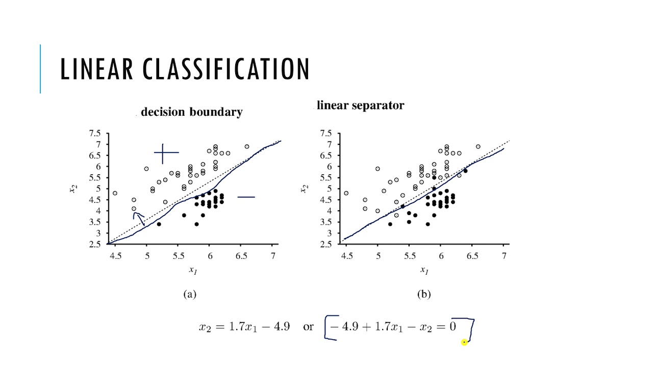 Machine Learning: Linear Regression and Classification - YouTube