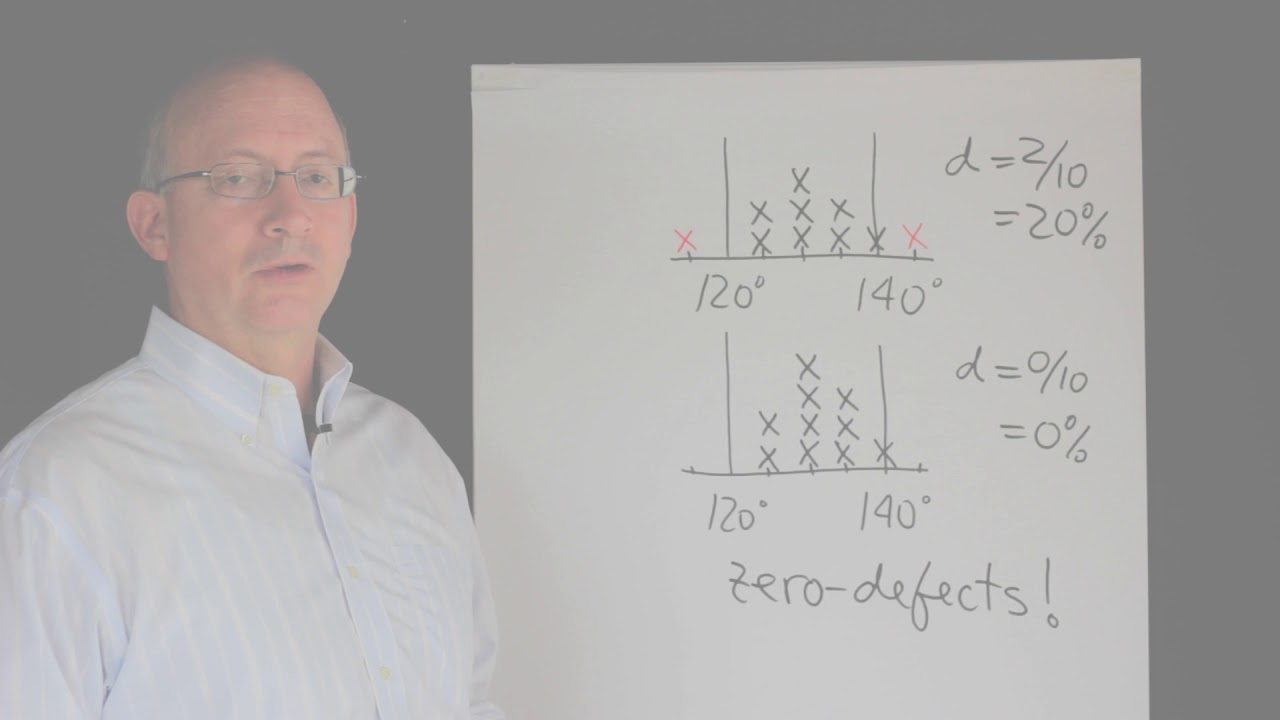 Zero Defects Through Lean Six Sigma Lean Six Sigma | IntechOpen