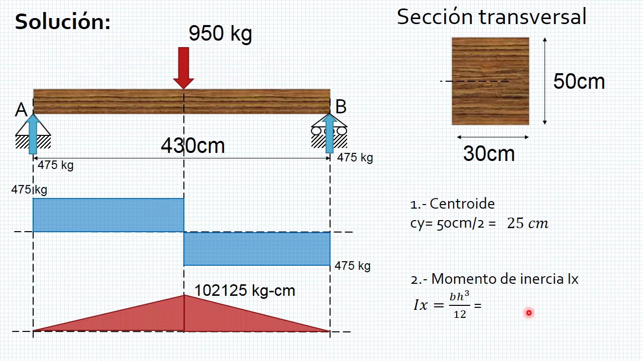 Esfuerzo de flexión - Ejemplo 1 - YouTube