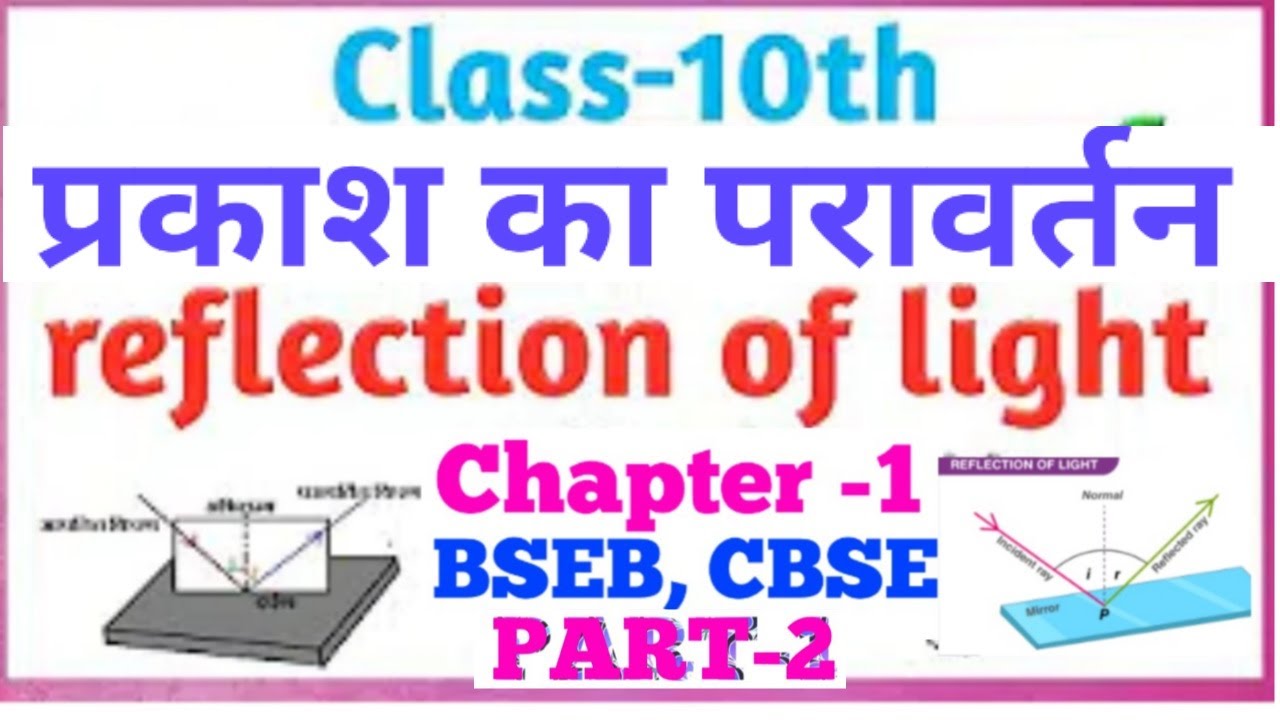 Reflection Of Light Class 10th Physics In reflection-of-light-class-10th-physics-in