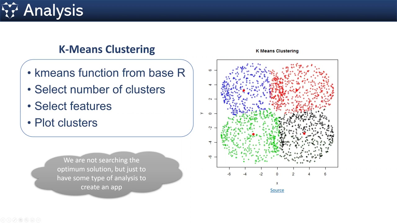 Lab 02 - Fundamentals of R, Flexdashboard, and Shiny for Data Science ...