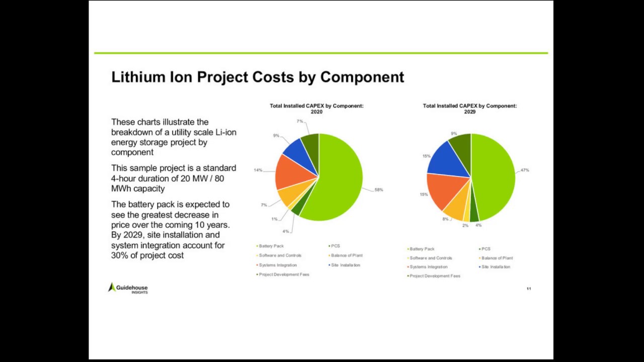 Energy Storage Digital Series: Global market forecast, comparing ...