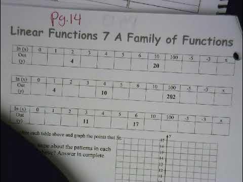 Linear functions - YouTube