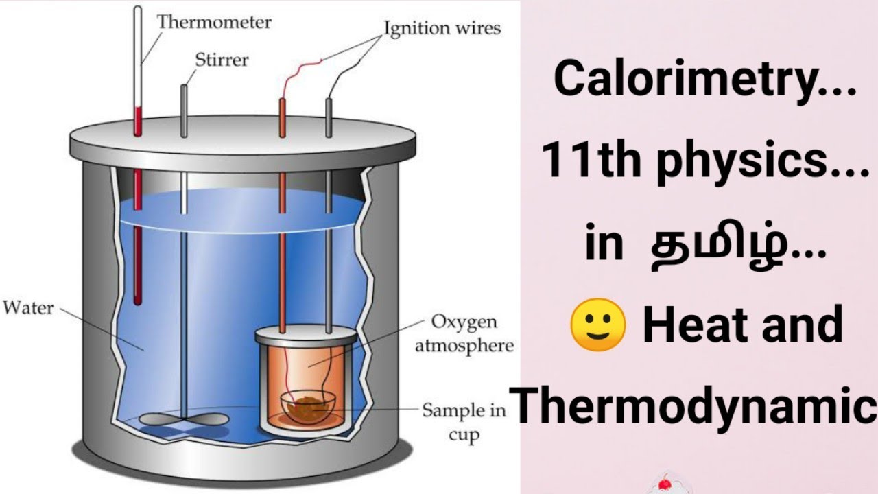 Calorimetry...example 8.7...11th physics...heat and thermodynamics in ...