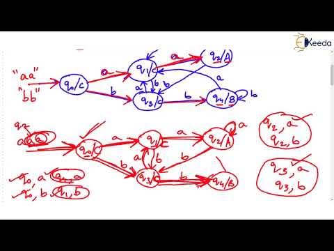 Mastering Moore and Mealy Machines |Part 3 |GATE Computer Science Engineering - YouTube