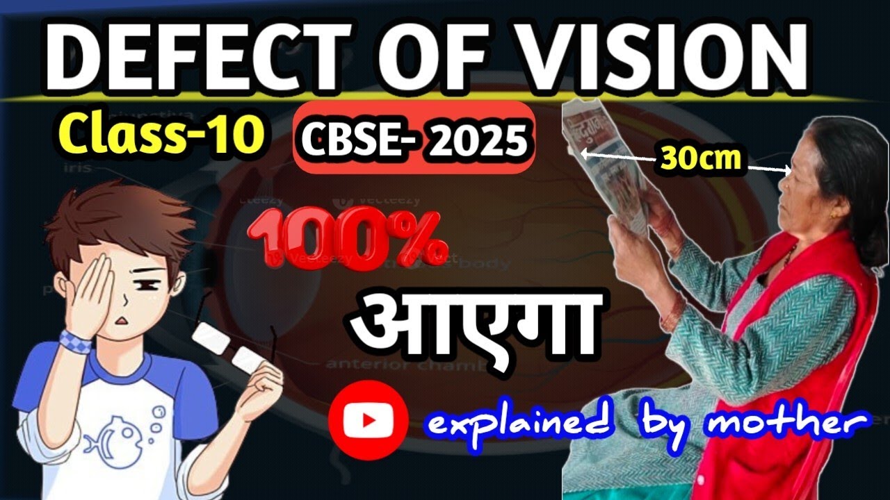 Human Eye and the Colourful World | Human eye class 10 | Defect of ...