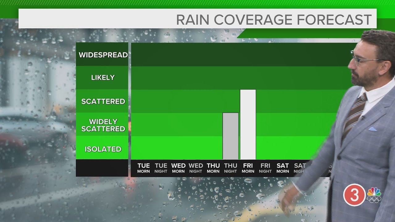 Monday's extended Cleveland weather forecast: Cool start before a hot ...