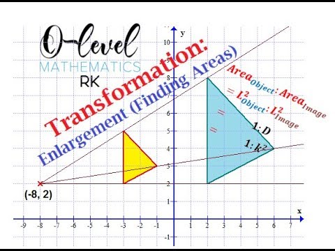 Enlargement Geometry