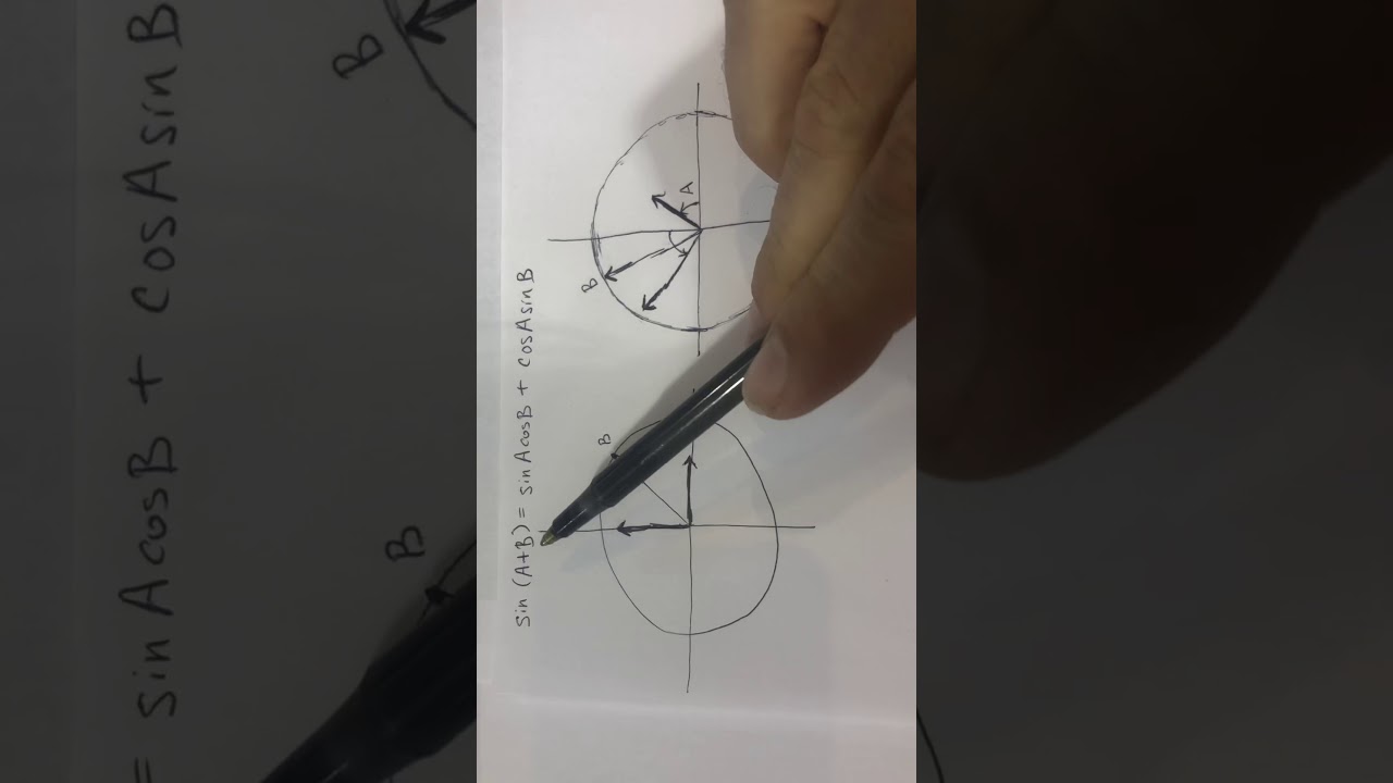 Proof Of Sine Sin Sum Formula Identity Sin A B sinAcosB cosAsinB proof-of-sine-sin-sum-formula-identity-sin-a-b-sinacosb-cosasinb