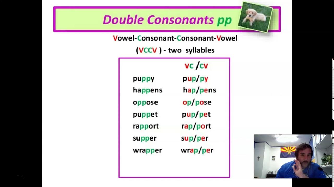3 2 Spelling Unit 28 VCCV Double Consonants - YouTube