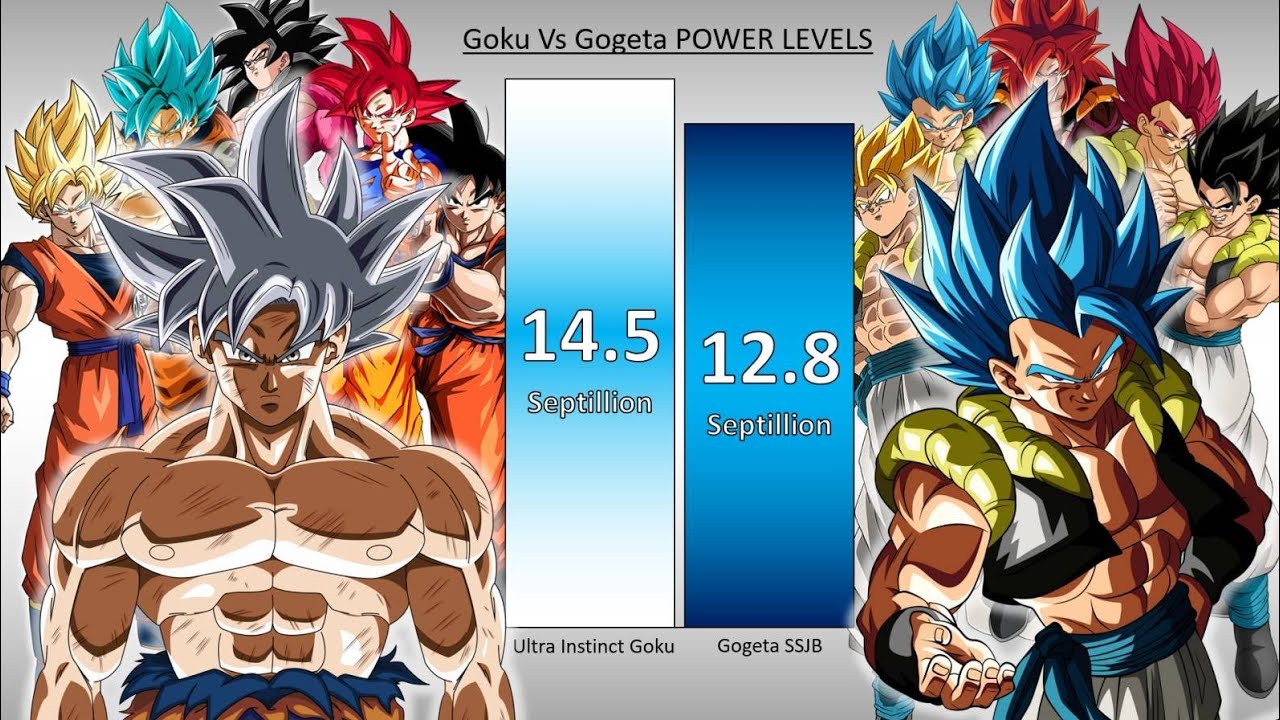 Goku VS Gogeta POWER LEVELS - DBZ/DBGT/DBS - YouTube