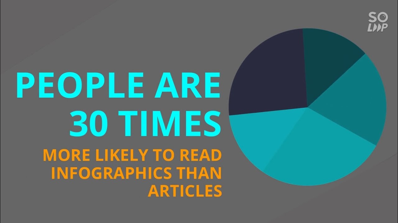 Why Infographic are Important | Marketing with Infographic - YouTube