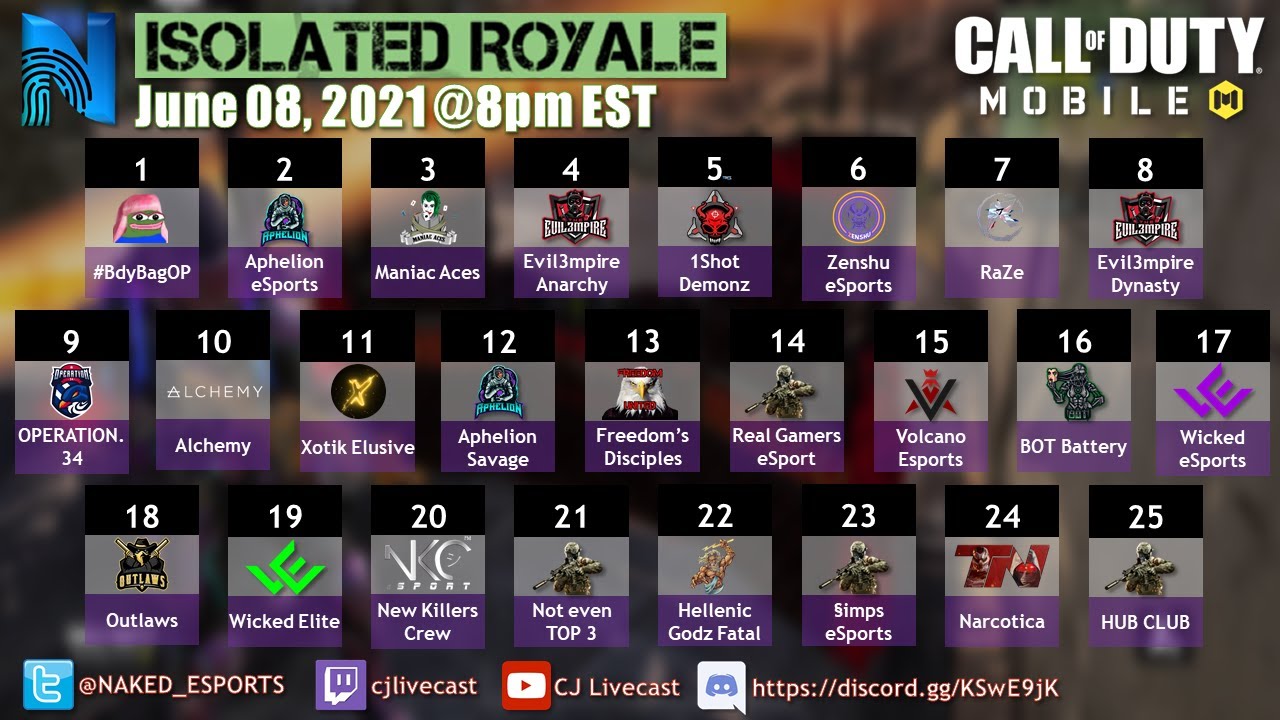 Video - Lets Find The Best Squad In CoDMobile NA | Isolated Royale BR ...