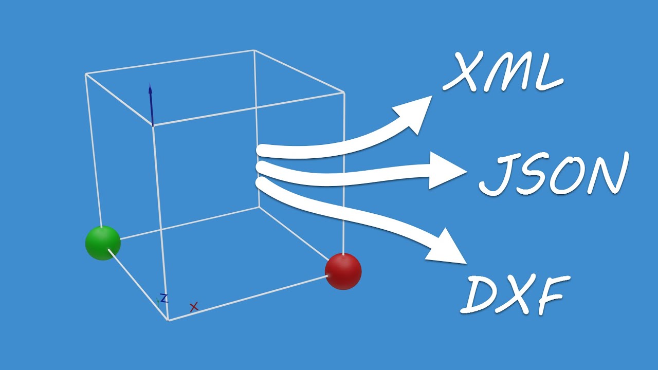 Export Assembly Data from PyClone - YouTube