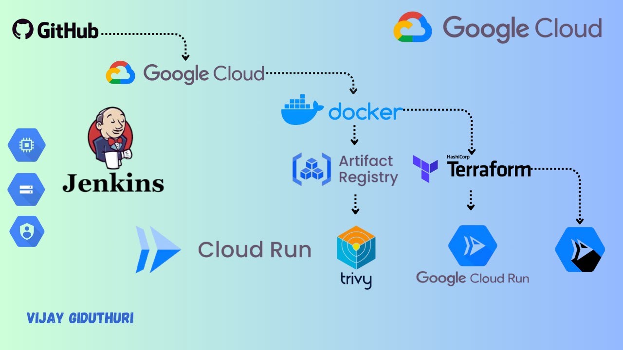 Automate Flask App Deployment on Google Cloud Run using Jenkins, Docker & Terraform - YouTube