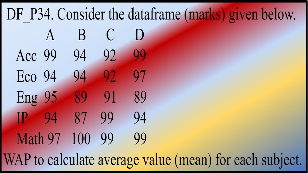 To Calculate Average Value Mean For Each Subject Class 12 Ip Pandas Dataframe Program Youtube