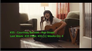 Billboard Alternative Rock Charts | Popnable
