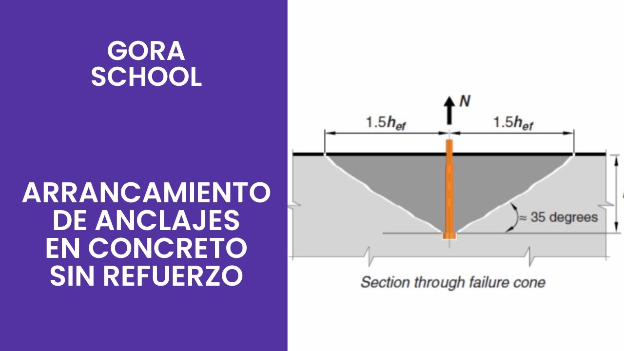 Arrancamiento de anclajes en concreto sin refuerzo - YouTube